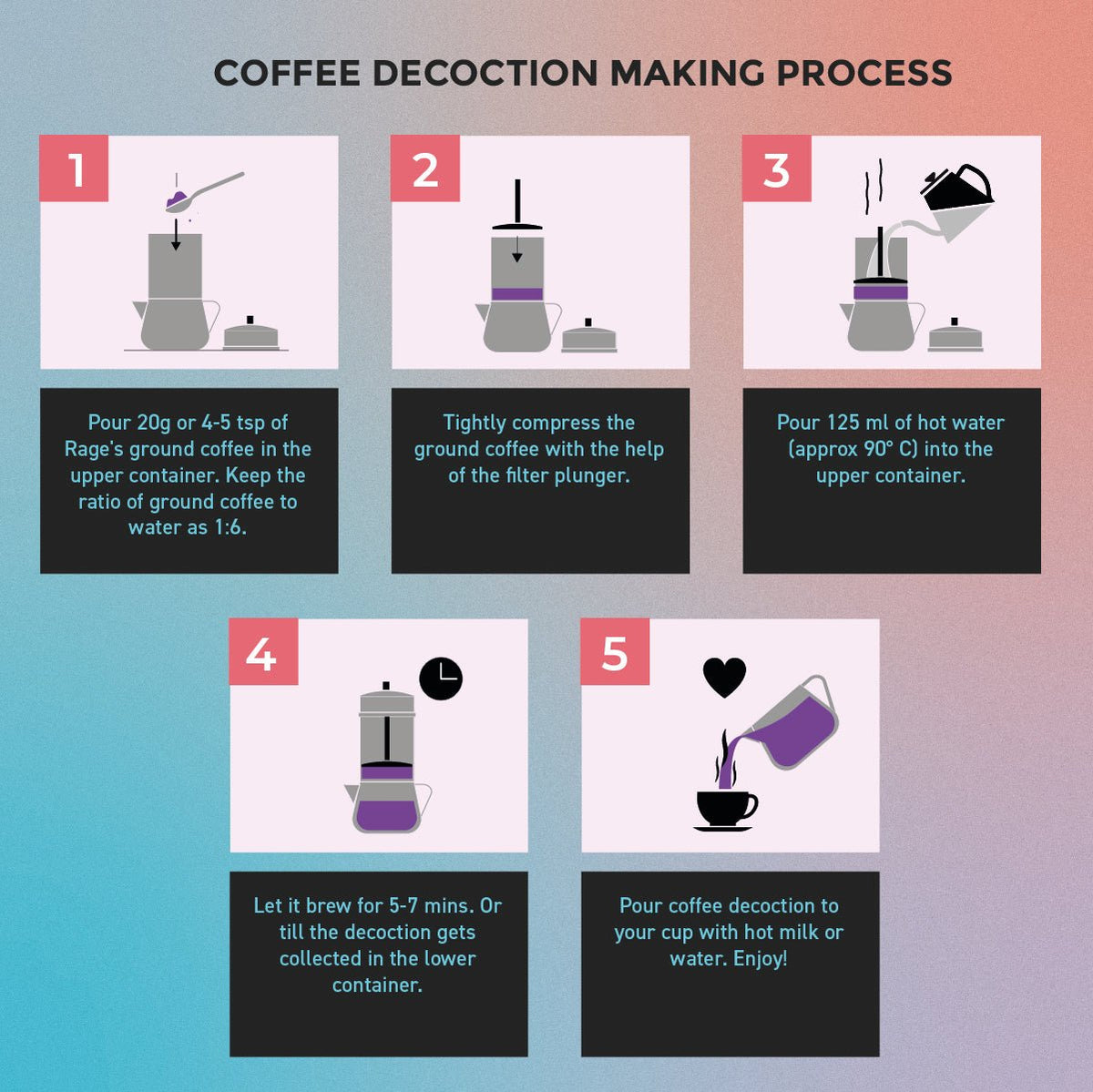 how to prepare coffee decoction